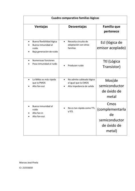 Pdf Cuadro Comparativo Familias L Gicas Mjp Dokumen Tips