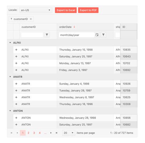 Progress Kendoreact Data Grid Table Component Visual Studio Marketplace
