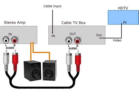 How To Connect Your TV To An External Audio System