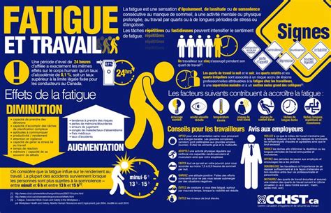Notre Document Infographique Indique Les Signes D Notant Un Tat De