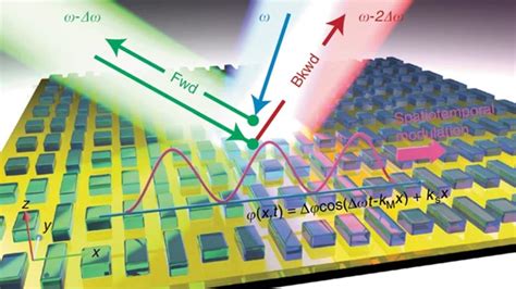 space time phase modulated metasurface makes light reflect only in one direction