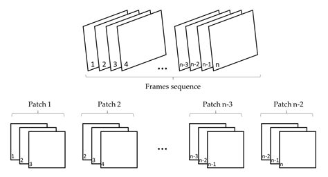 applied sciences free full text efficient video frame interpolation using generative
