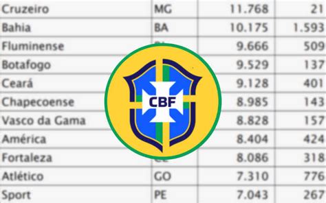 Os 20 Maiores Times Do Brasil Ranking CBF Descubra O Melhor Do