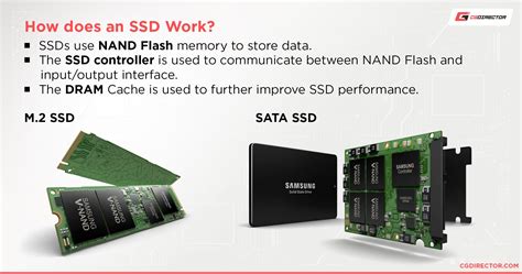 Qlc Vs Tlc Ssds What S Faster And What Should You Buy
