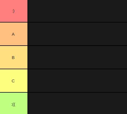 TierList Template Format Tier List Community Rank TierMaker