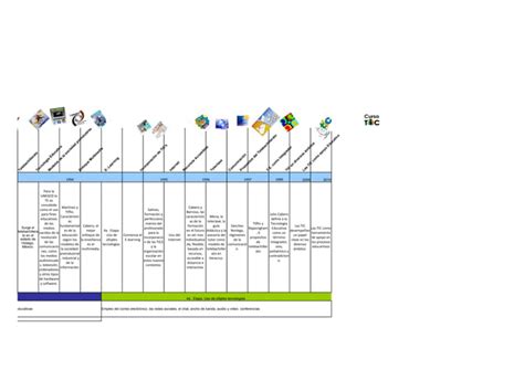 Evolución de las TIC Línea del Tiempo PPT