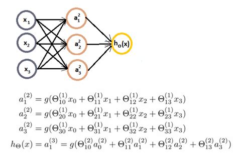 08 neural networks representation