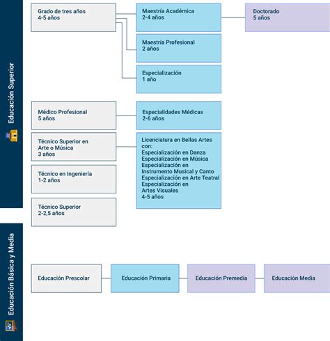 GUÍA DEL SISTEMA EDUCATIVO DE PANAMÁ