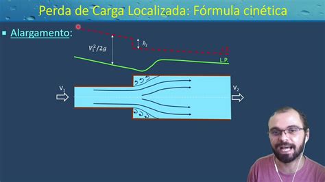 HIDRAULICA Aula 3 Parte1 Perda De Carga Localizada YouTube