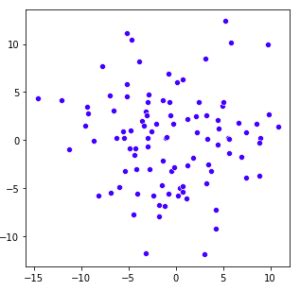 Guide Des Visualisations De Donn Es Python
