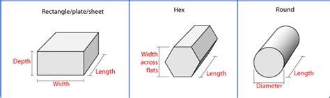 Cs Plate Weight Calculator Online Blog Dandk