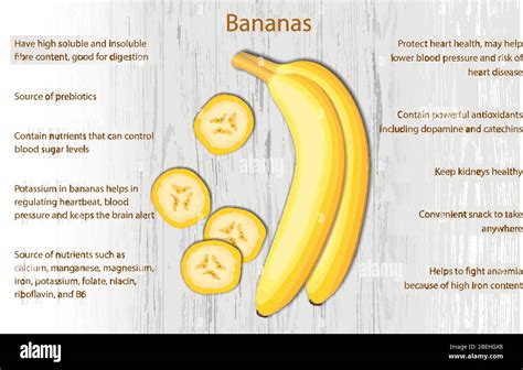 Banana Nutrition Facts Stock Vector Images Alamy
