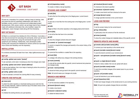 Git Bash Commands In Cheat Sheet Datacademy Ai