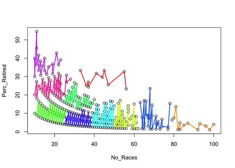 a new regression clustering algorithm · statistics home