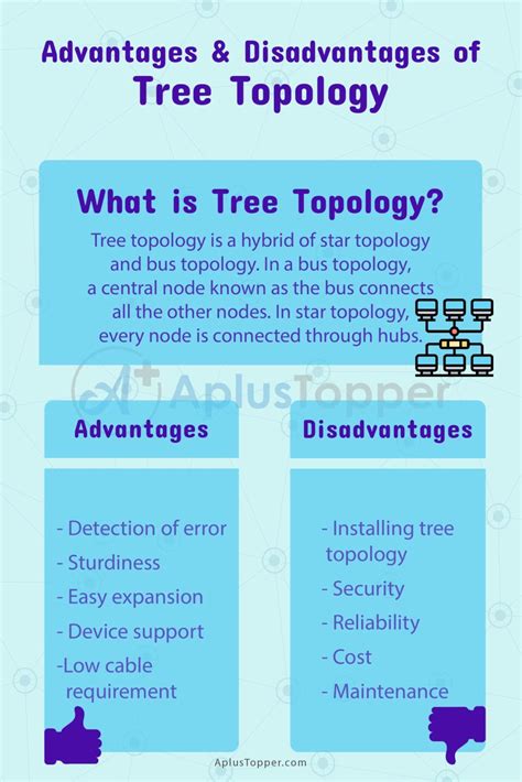 Tree Topology Advantages And Disadvantages What Is Tree Topology