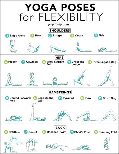 The Yoga Poses For Flexibility Chart Shows How To Do It And What To Use
