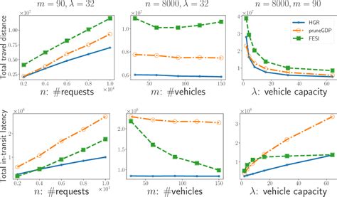 figure 1 from a hierarchical grouping algorithm for the multi vehicle dial a ride problem
