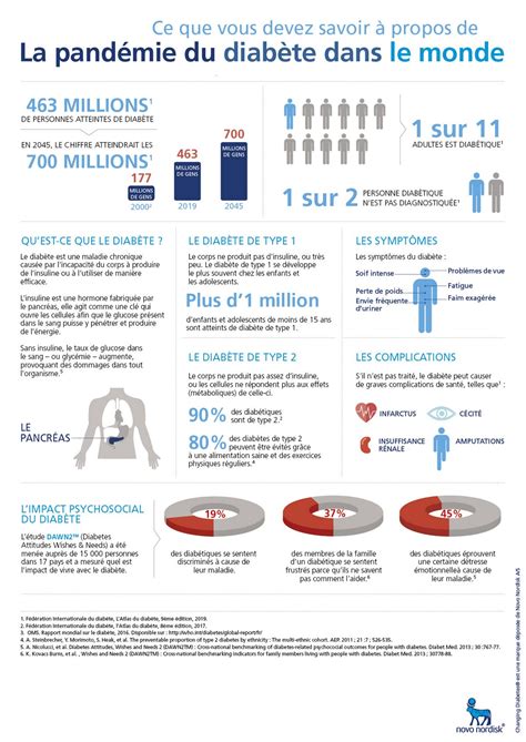 Le diabète dans le monde Diabete fr