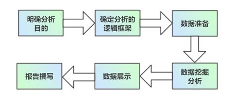 超级详细的 Python 数据分析指南财经头条