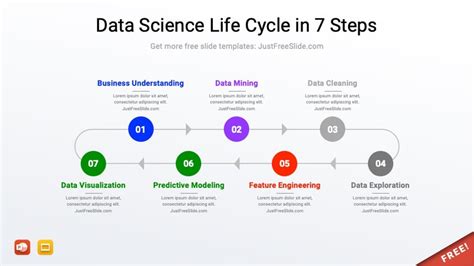 Free Data Science Life Cycle Ppt Template Just Free Slide