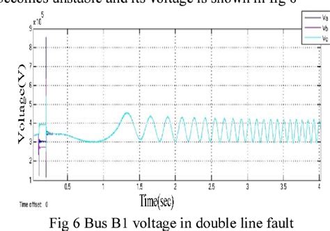 figure 1 from damping out system oscillations in power system using upfc for various faults