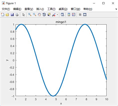 matlab plot 画图问题汇总 matlab label 超出图窗 csdn博客