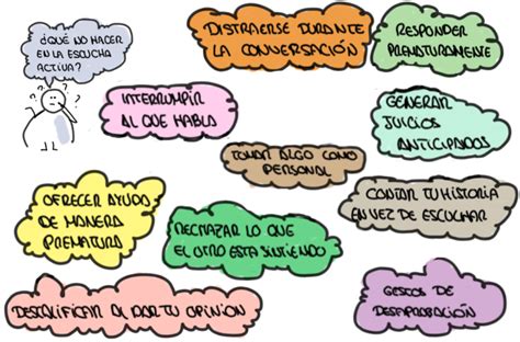 Cómo practicar la escucha activa para resolver conflictos