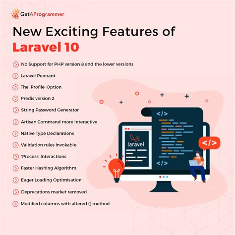 exploring the latest updates and new features of laravel 10