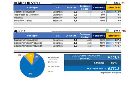 Formato de Análisis de Precios Unitarios en Excel
