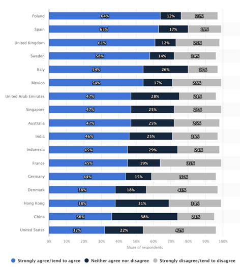 Does Gdpr Apply To Businesses Outside The Eu The Complete Guide