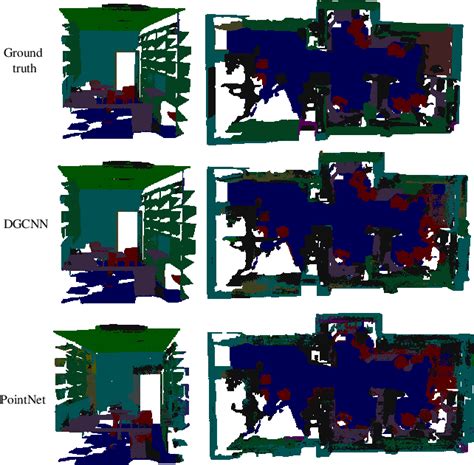 figure 10 from unsupervised learning on 3d point clouds by clustering and contrasting semantic