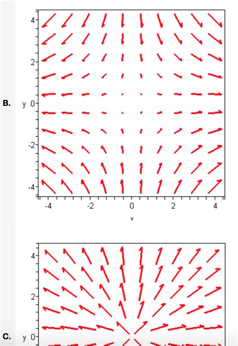 solved 1 point match the functions f with the plots of