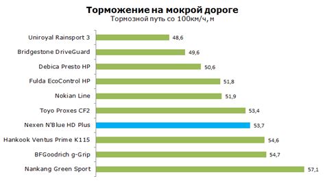 Шины Nexen NBlue HD Plus тест Nexen N Blue HD Plus отзывы обзор