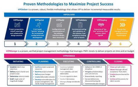 methodology technology consulting services visionary integration professionals vip