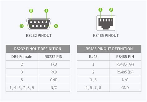 RS 232 Pinout DB9 Pinout RS 485 Pinout Diagram Explained 49 OFF