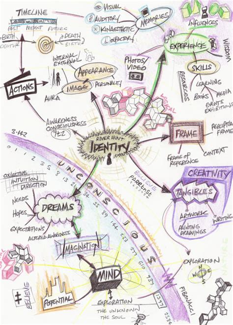 Identity Mind Map Mind Map Art Identity Art Gcse Art Sketchbook