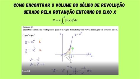 Aula 04 Cálculo de volume do sólido de revolução Exemplo 04 YouTube