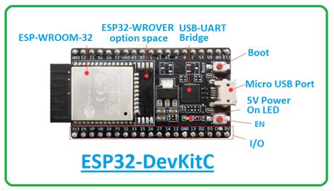 Esp Devkitc Pinout Overview Features Datasheet