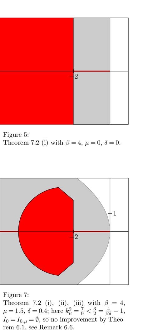 spectral enclosures obtained from w a light grey and from w 2 a download scientific