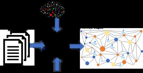 the most insightful stories about retrieval augmented medium