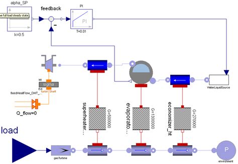 modelica component diagram for a combined cycle power plant download scientific diagram