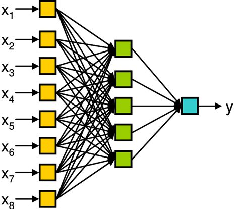 schematic representation of artificial neural network download scientific diagram