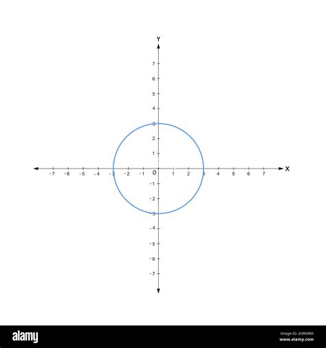 Graph Of Cartesian Plane Origin And Quadrants Circle With The Center