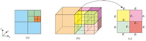 remote sensing free full text 3d airborne em forward modeling based on finite element method