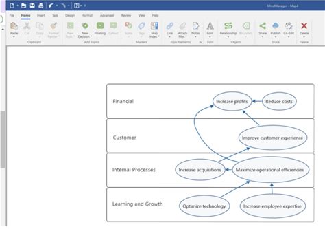 How To Create A Strategy Map For Your Business