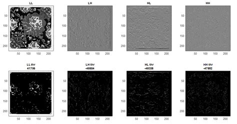 how do i find local threshold for coefficients in image compression using dwt in matlab stack