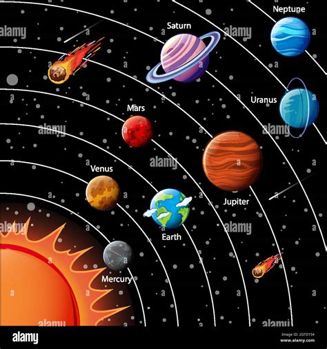 Solar System Planets Hi Res Stock Photography And Images Alamy