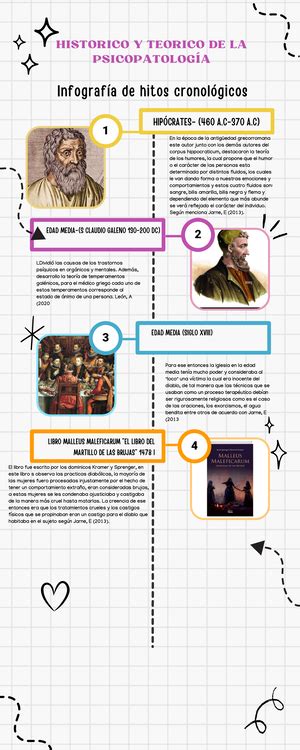 Actividad Infograf A Sobre Dise Os De Investigaci N En Psicolog A