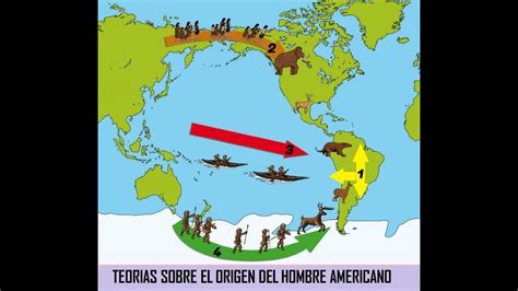 ORIGEN DEL HOMBRE AMERICANO YouTube