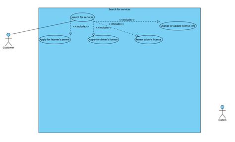 [solved] need uml use case diagram class diagram sequence diagram and course hero